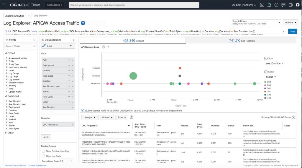Get insight into API Gateway logs using OCI Logging Analytics