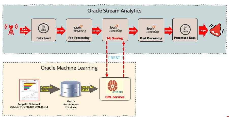 New Features in Oracle Stream Analytics 19.1.0.0.6