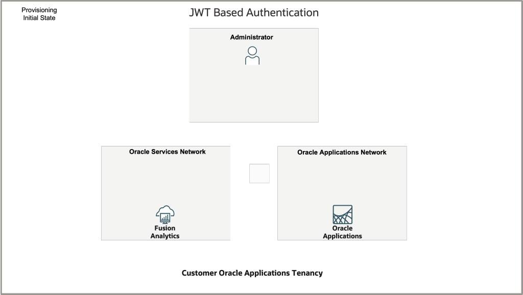 Using a JavaScript Object Notation Web Token with Oracle Fusion Analytics