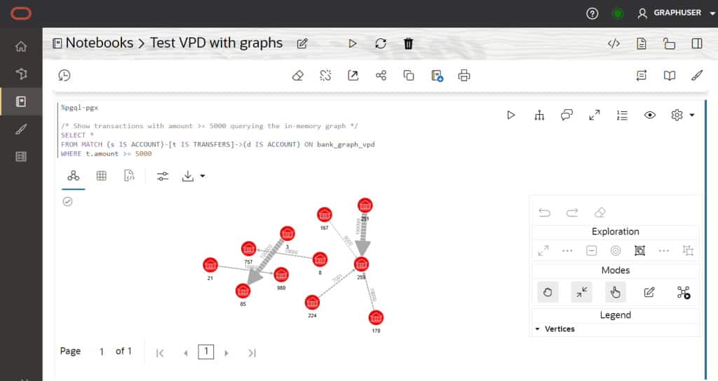 PGQL Property Graphs and Virtual Private Database (VPD)