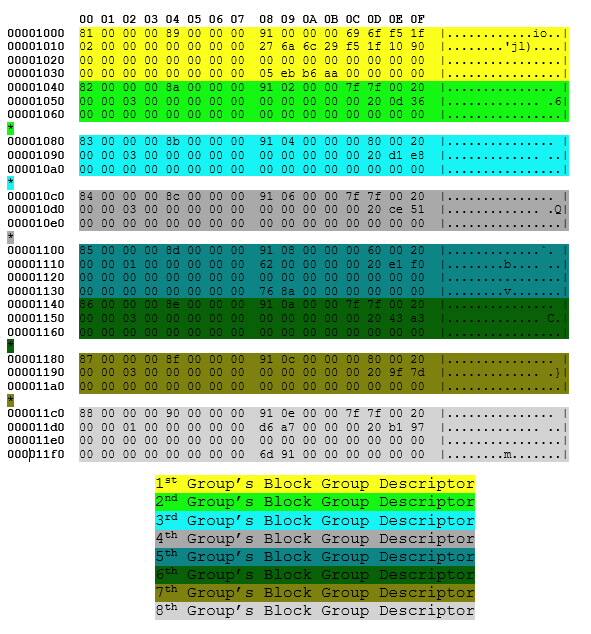 Understanding Ext4 Disk Layout, Part 1
