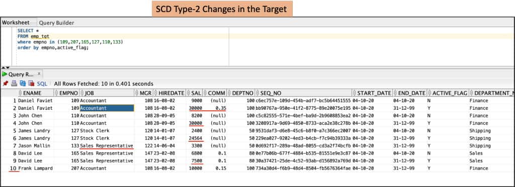 Slowly Changing Dimensions (SCD) Type 2 Implementation in Oracle Cloud ...
