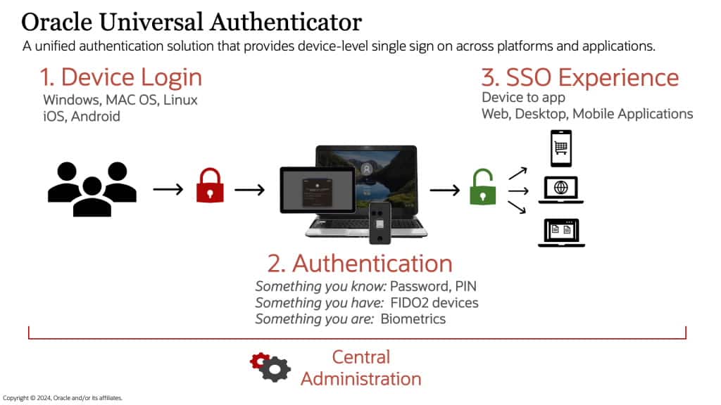 Introducing Oracle Universal Authenticator for secure and seamless access Introducing Oracle Universal Authenticator for secure and seamless access
