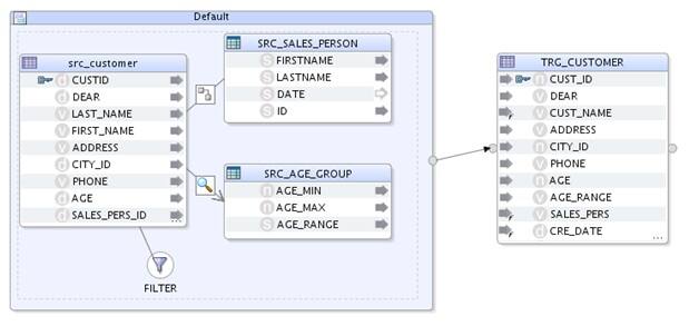 User Interface and Terminology Changes in ODI 12c - Part 3
