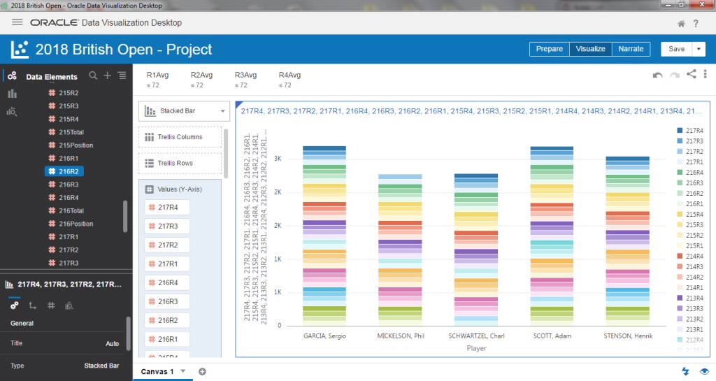 Take a Practice Swing at Data using Oracle Analytics Cloud