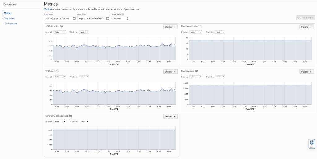 Getting Started With Oci Container Instances