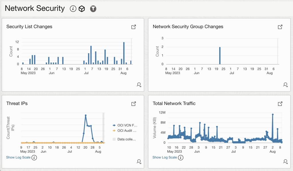 Oracle Cloud Infrastructure Security Fundamentals Dashboards using OCI ...