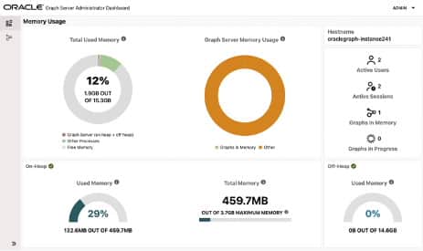 First Quarterly Update on Oracle Graph (2024)