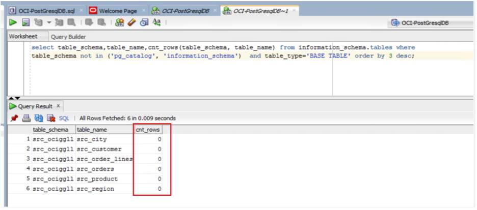 Oci Goldengateを使用して、オンプレミスのpostgresqlデータベースをoci Database With
