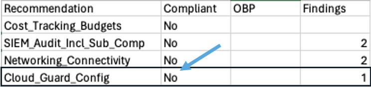 Security Best Practices Guide for existing OCI Tenancy