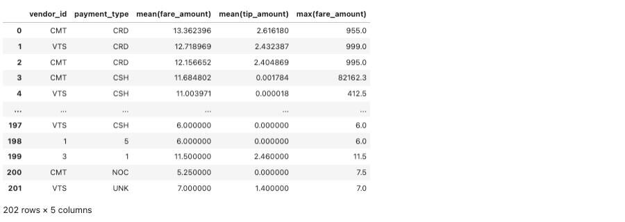 Access Jupyter notebooks within OCI Data Flow service
