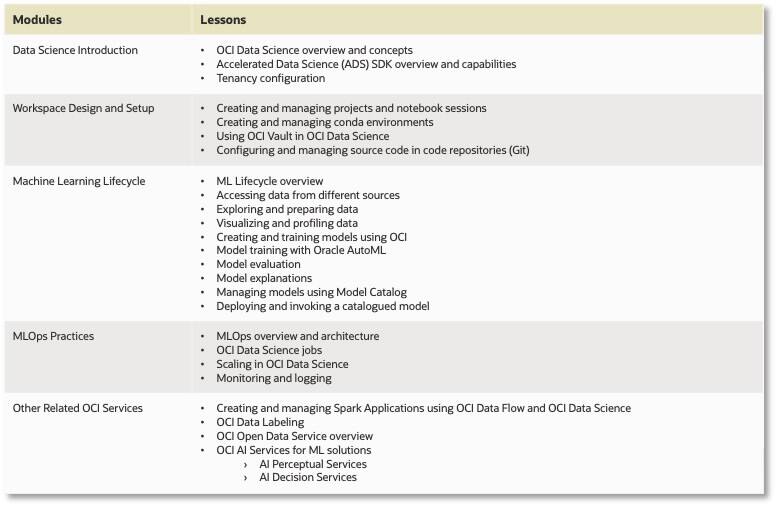 Boost your cloud skills with OCI Data Science Professional Certification