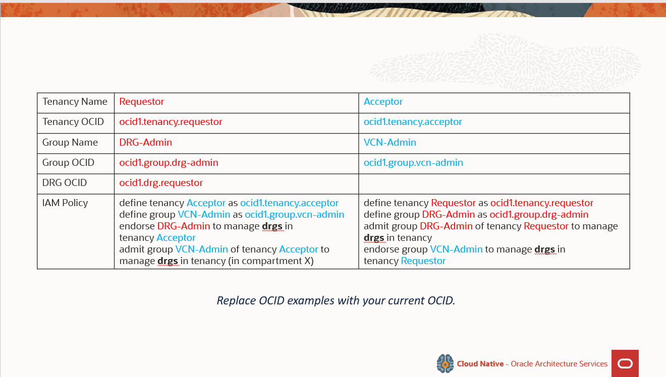 Route Traffic Between Tenancies With Drg And Vcn Attachment 