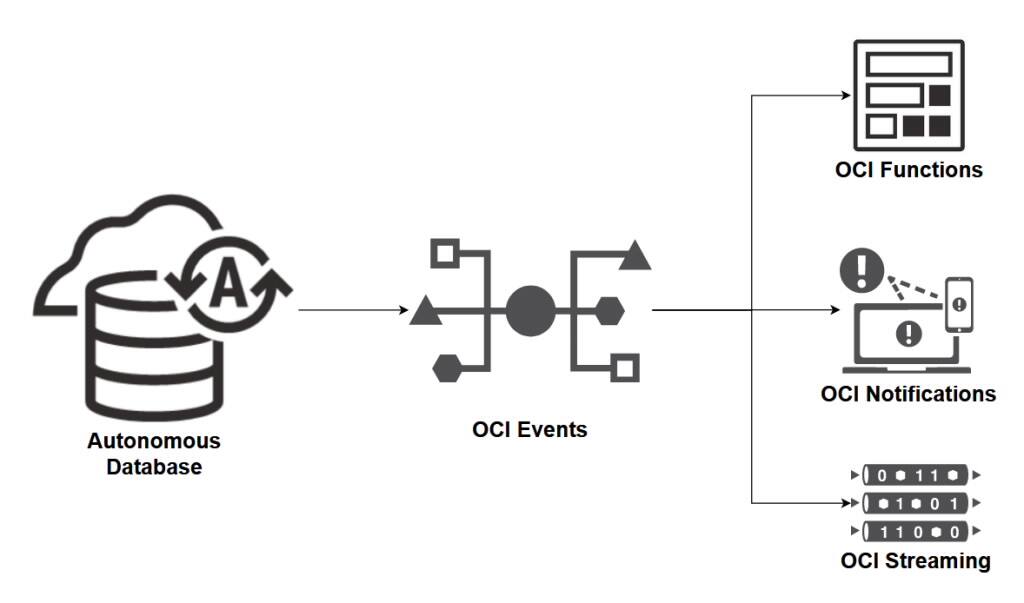 Autonomous Database on Dedicated Infrastructure and Cloud@Customer ...