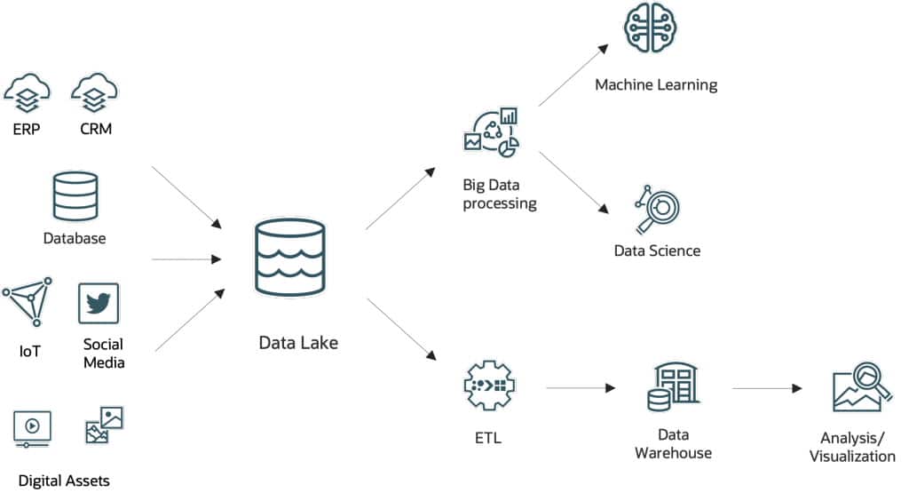 Essential reading: Explaining modern data management (Part 1)