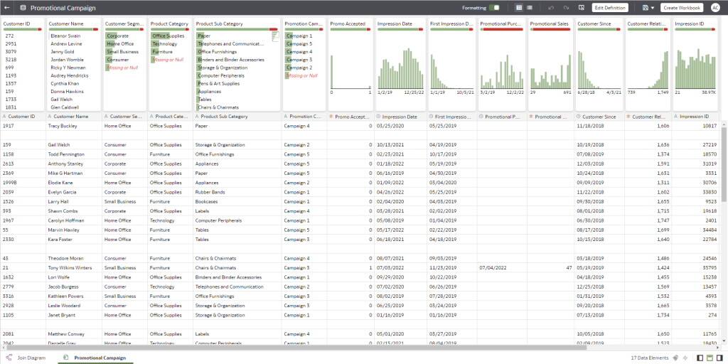 Creating Delightful Analytics Experiences Using Dashboard Filters In Oracle Analytics Cloud