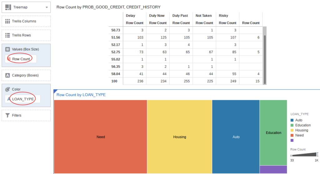 Data Warehouse and Visualizations for Credit Risk Analysis