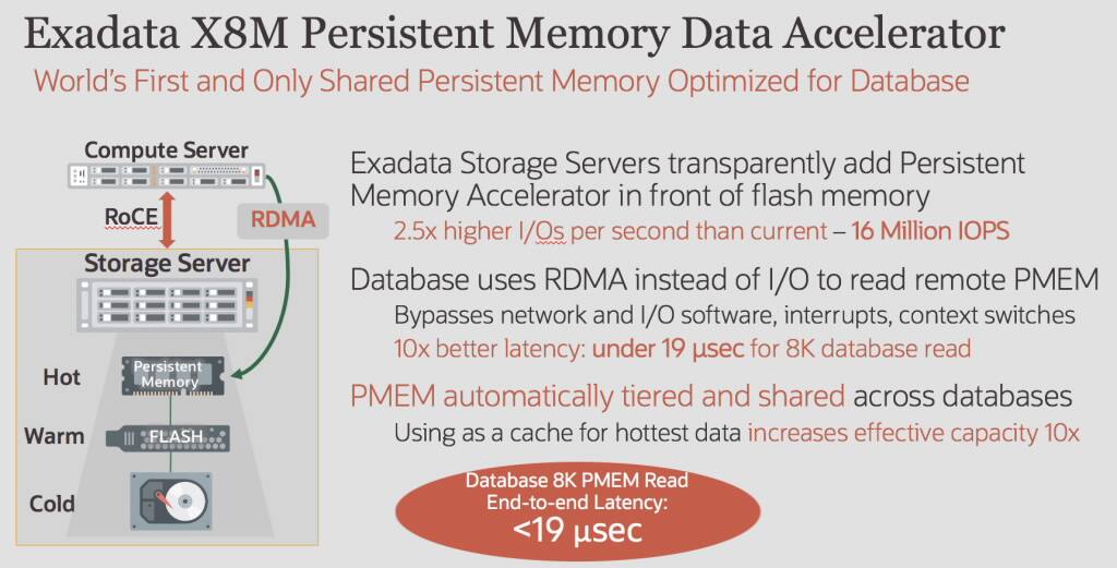 Persistent Memory in Exadata X8M