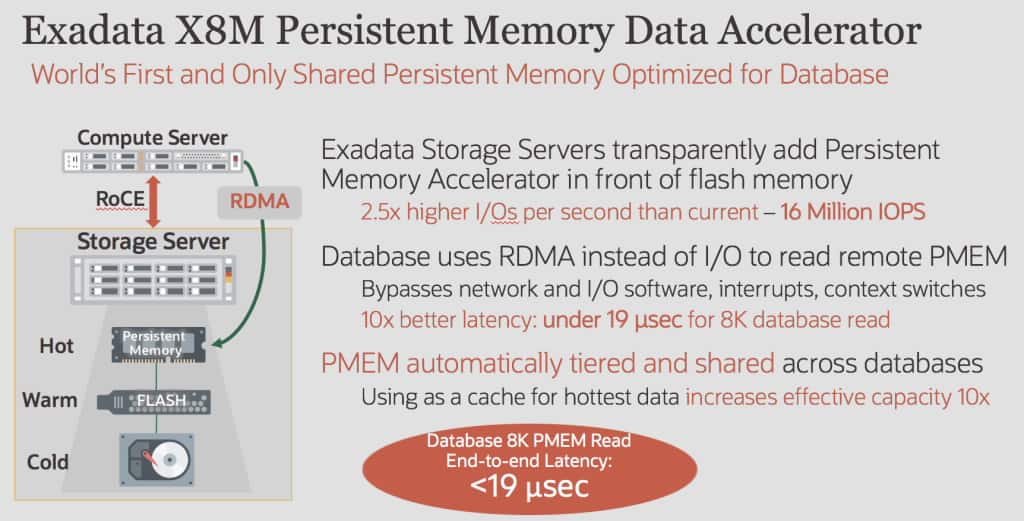Persistent Memory in Exadata X8M - Oracle Solutions Persistent Memory in Exadata X8M - Oracle Solutions