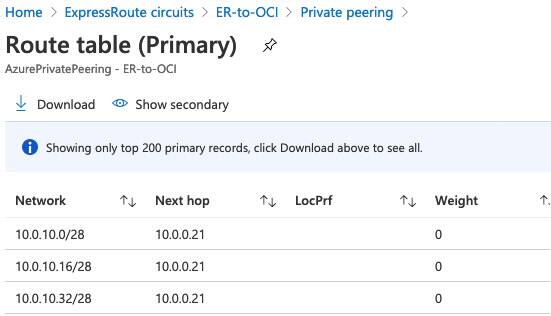 Oracle – Azure Interconnect Use Cases