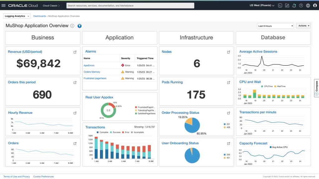 Oracle ranked leader for hybrid cloud and multicloud management
