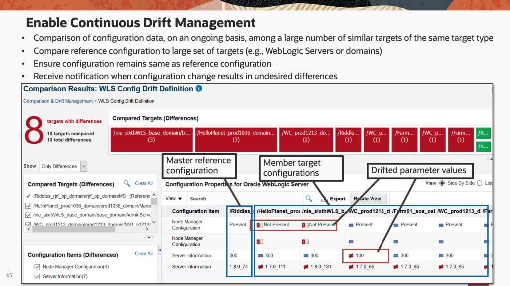 Managing Oracle Weblogic Server With Oracle Enterprise Manager