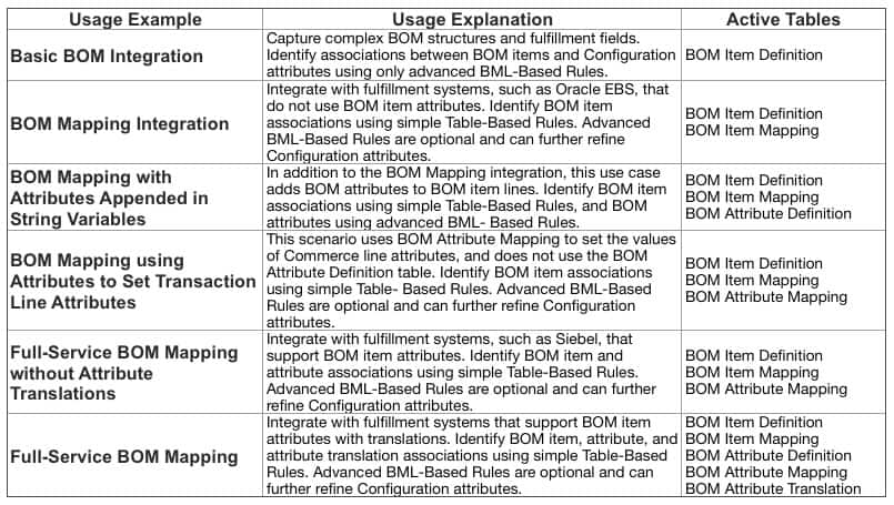 How to Configure BOM Mapping in CPQ
