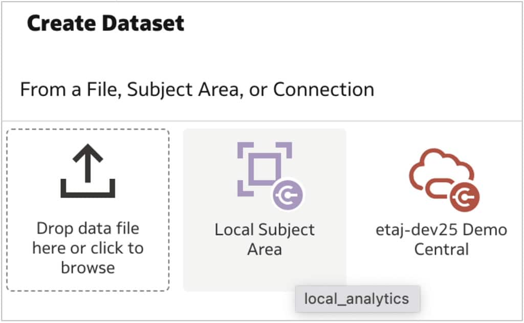 Span of Control & Manager Assignment – A Dataset based Approach