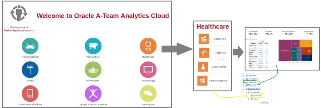 Creating a Dashboard Landing Page to Navigate in Oracle Analytics Cloud (OAC) and Oracle ...