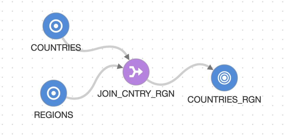 Using Parameters in Oracle Cloud Infrastructure (OCI) Data Integration