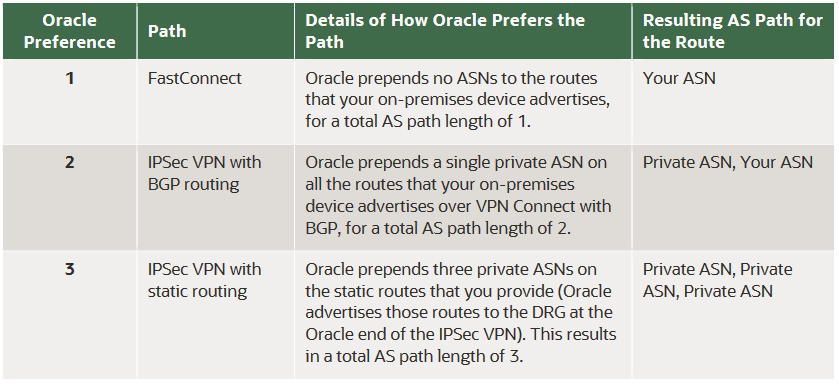 Oci To Azure Interconnect With Ipsec Backup