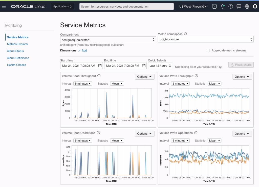 Oci Monitoring Makes It Easy To Export Metrics