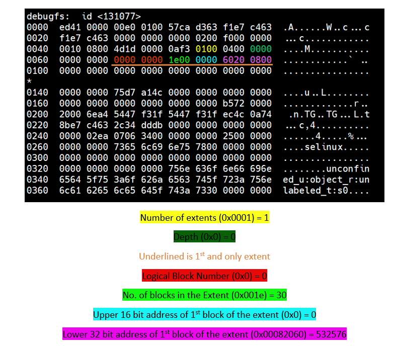 Understanding Ext4 Disk Layout, Part 2