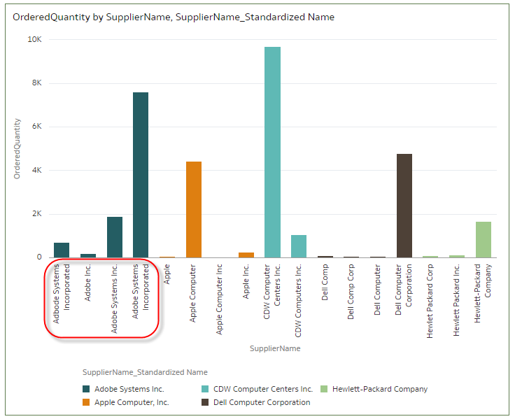 How to easily and quickly create an automated and governed data standardization process in ...