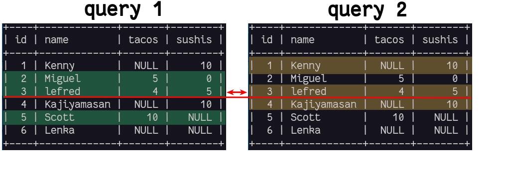MySQL :: Intersect and Except in MySQL 8.0