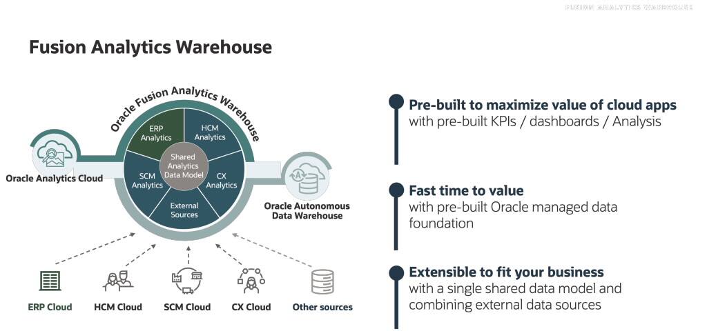 Essential reading: Explaining modern data management (Part 3)