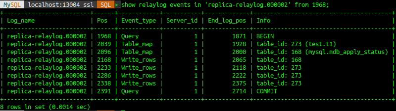 MySQL :: MySQL NDB Cluster replication: Circular replication for active ...
