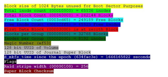 Understanding Ext4 Disk Layout, Part 1