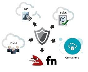 Extending Oracle Fusion SaaS with OCI - Security