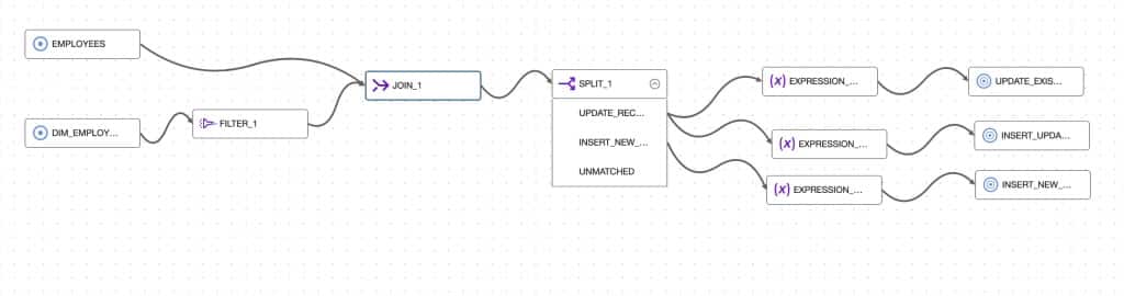 Type-2 Slowly Changing Dimension (SCD) Implementation in Oracle Cloud ...