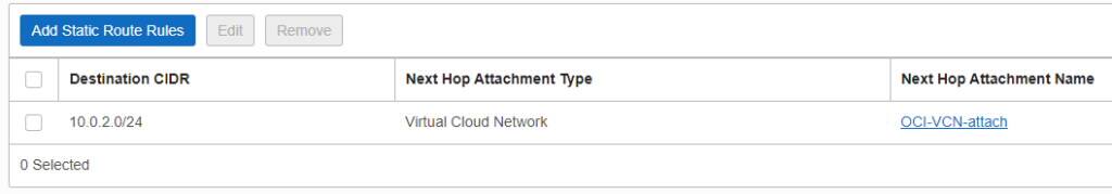 A routing scenario, transit traffic on OCI