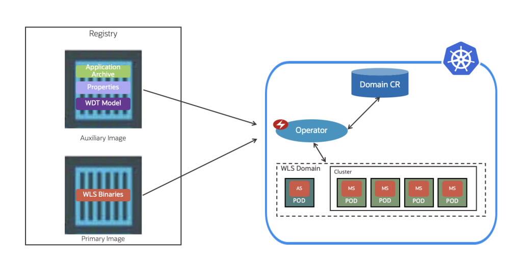 WebLogic Kubernetes Toolkitの拡張機能