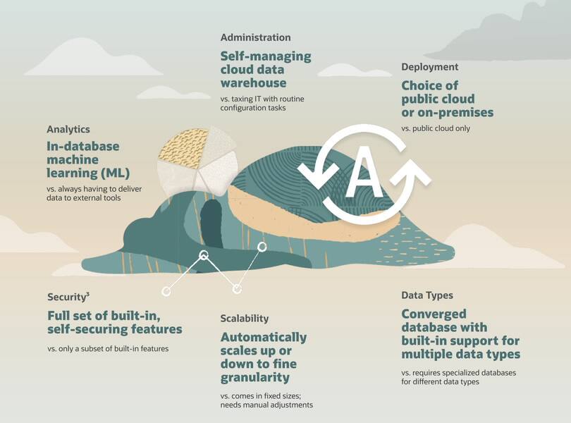 October Edition Of Newsletter For Autonomous Database Serverless