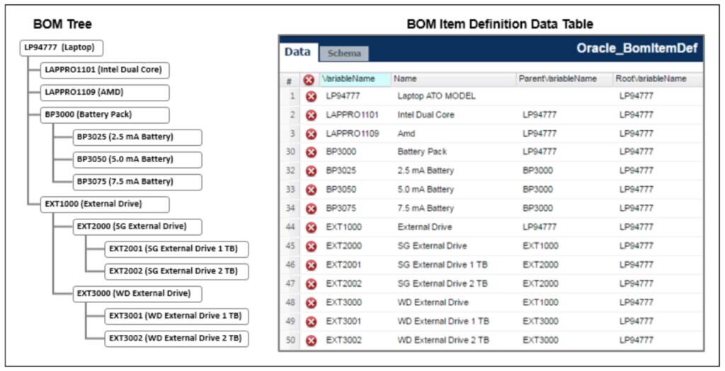 How to Configure BOM Mapping in CPQ