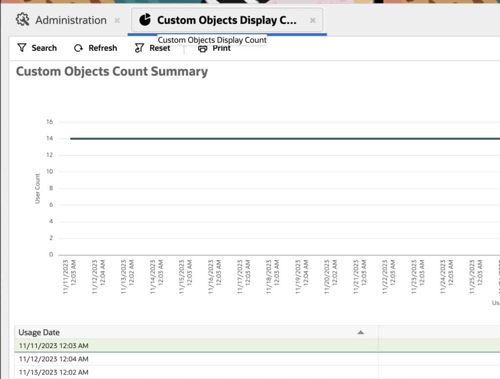 The SUM Dashboard: Streamlining your Oracle B2C Service Usage Tracking