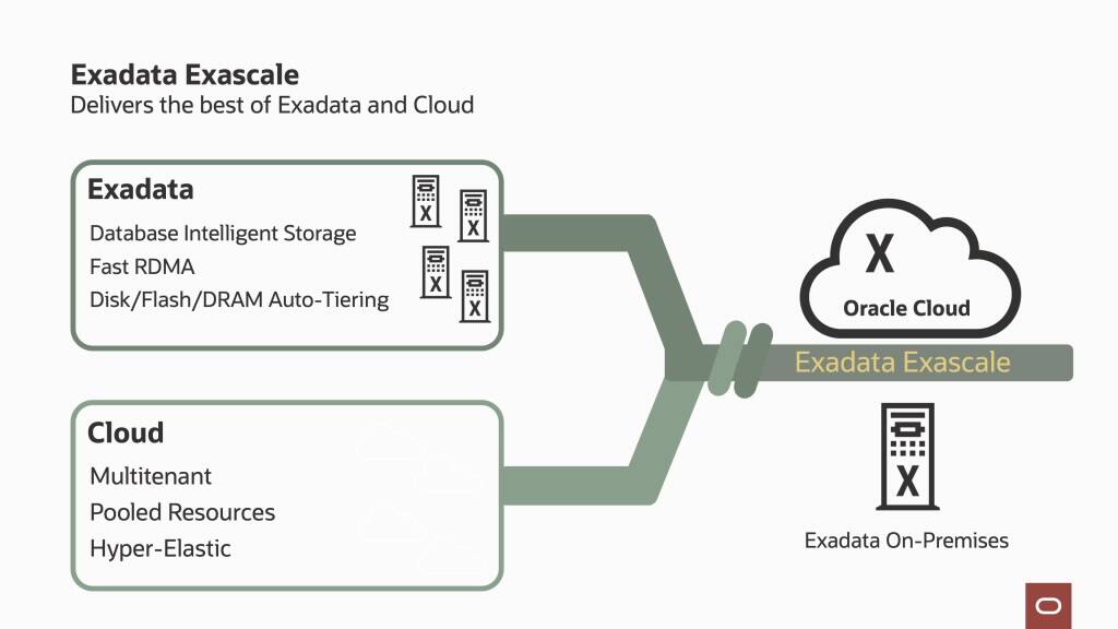 The Year that Was - Exadata in 2023