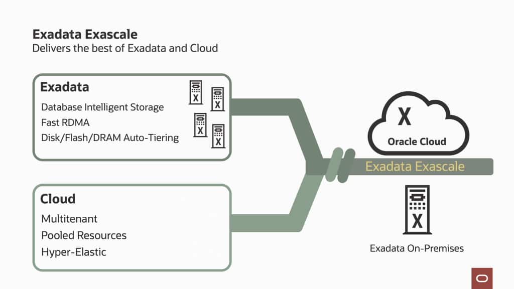 The Year that Was - Exadata in 2023
