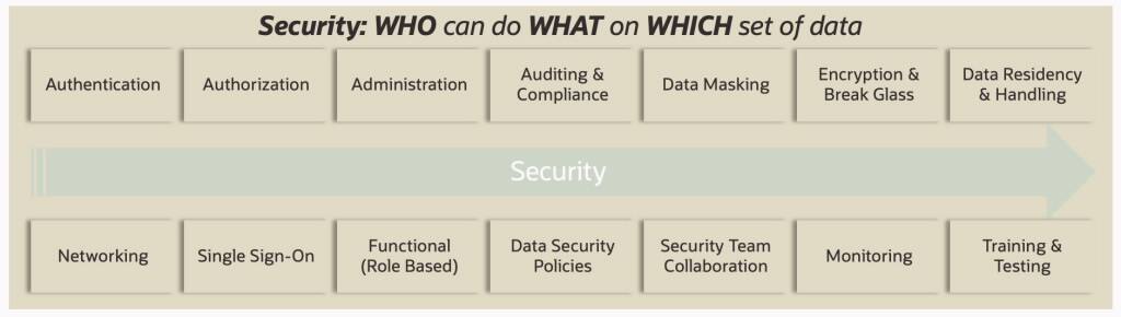 Seven key insights into your Fusion Cloud Applications implementation ...