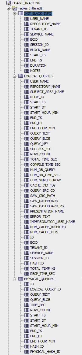 Oracle Analytics Cloud (OAC) - Using Usage Tracking