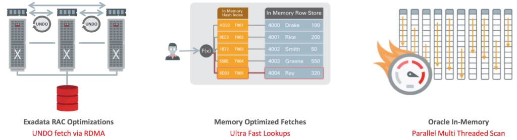Oracle Database 18c : Now available on the Oracle Cloud and Oracle Engineered Systems